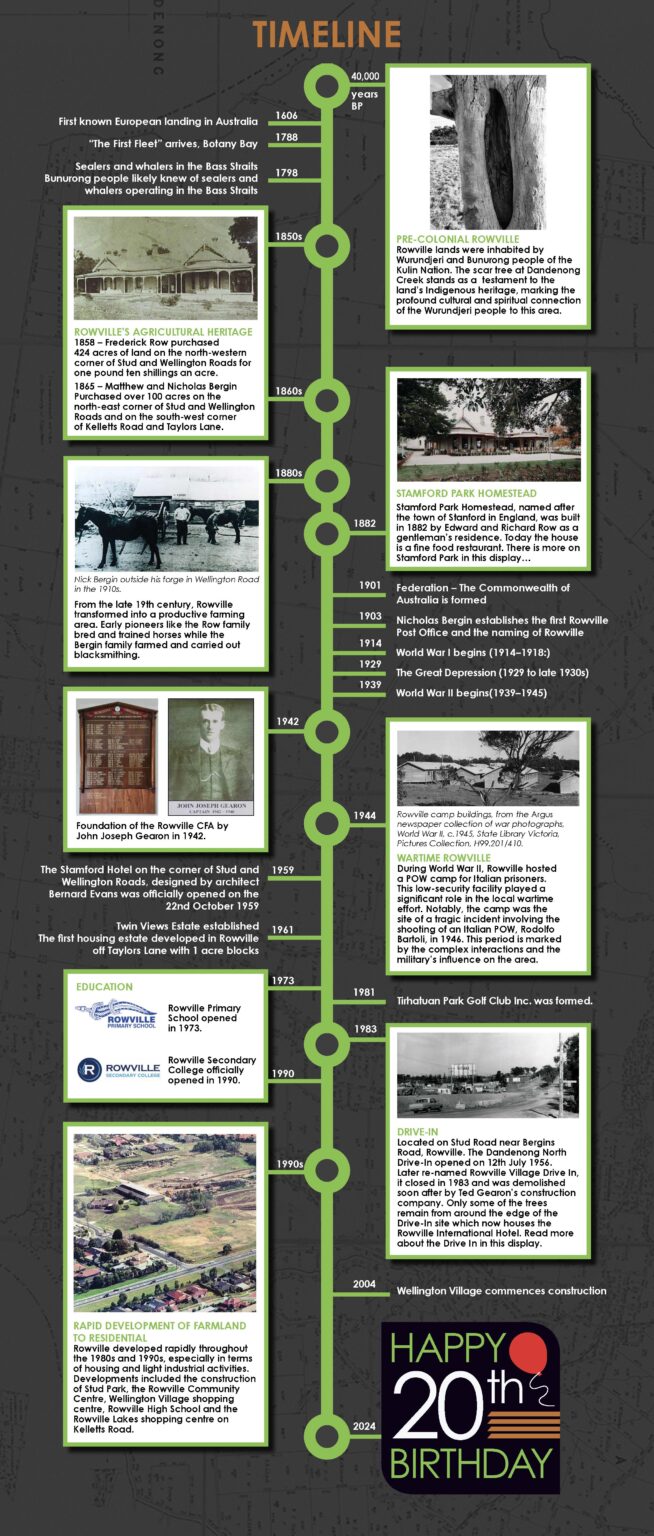 ROWVILLE HISTORY - Wellington Village Shopping Centre